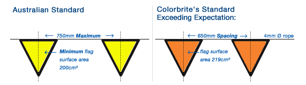 One Colour Safety Bunting - Colorbrite | It's flags on a rope - Para ...